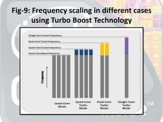 Intel i7 Technologies | PPTX