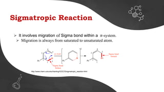 Sigmatropic_Reaction sem II kavit maheshwari_sem2.pptx