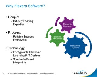 Reduce Distribution & Support Costs with Electronic Software Delivery ...