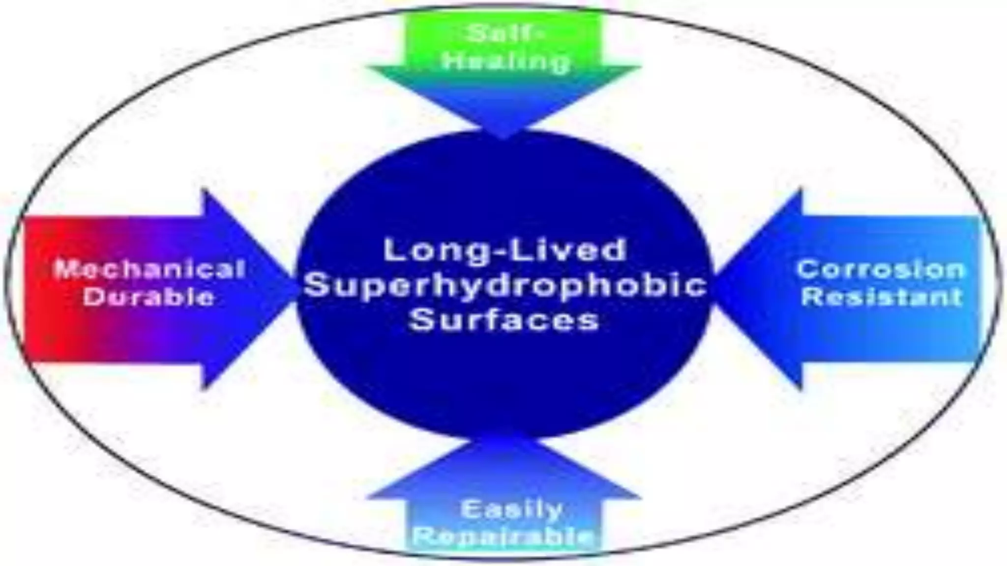 SUPERHYDROPHOBIC_COATINGS.pptx