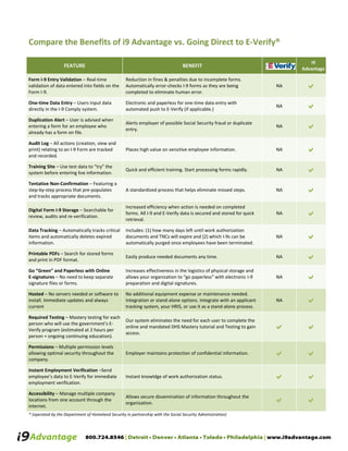 I-9 Compliance and E-Verify | DOC | Business | Business and Finance