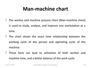 Mareeswaran | PPT