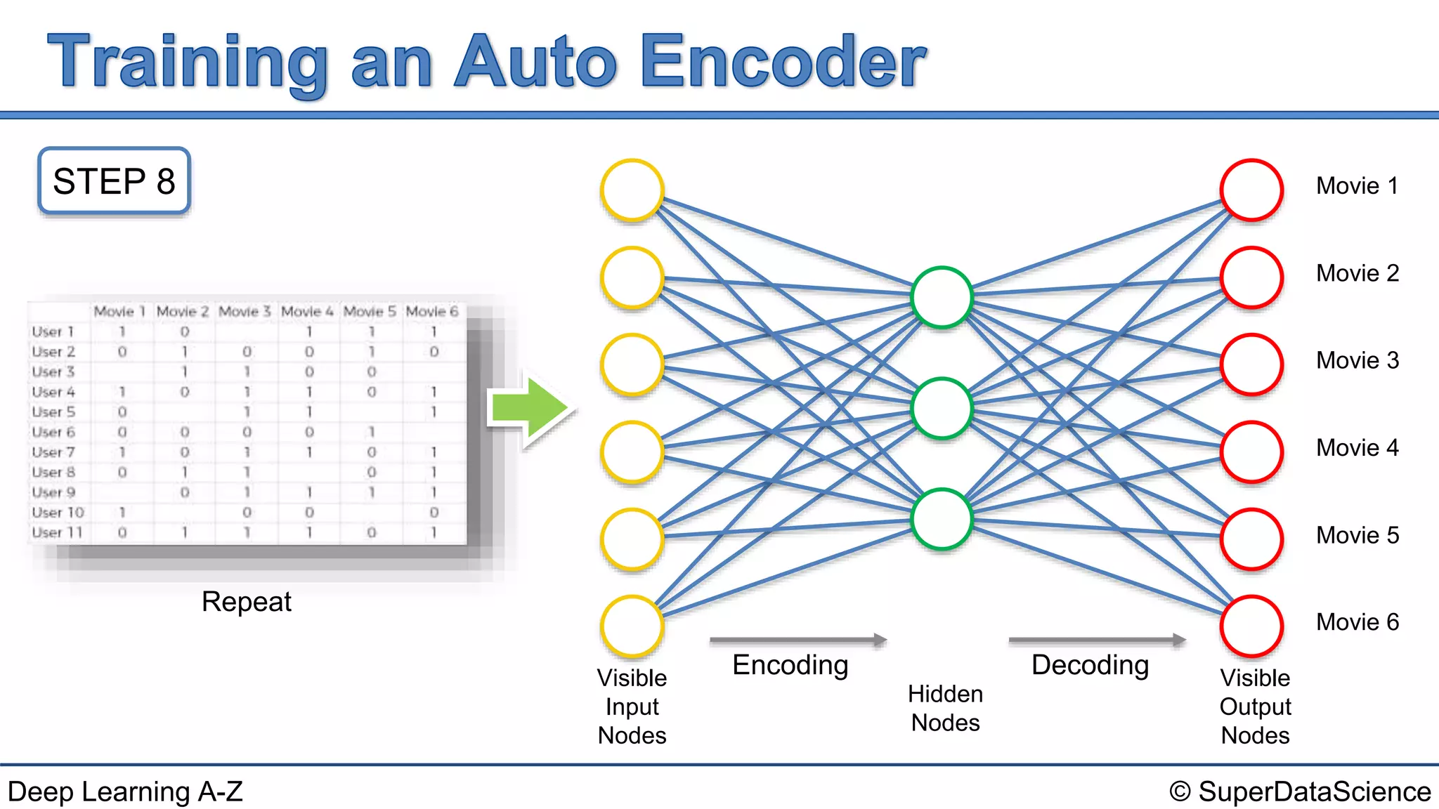 Deep Learning A-Z™: AutoEncoders - Training an AutoEncoder | PPTX