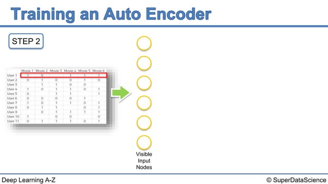 Deep Learning A-Z™: AutoEncoders - Training an AutoEncoder | PPTX