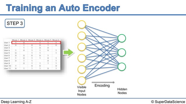 Deep Learning A-Z™: AutoEncoders - Training an AutoEncoder | PPTX