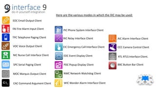 I9 systems integration overview | PPT