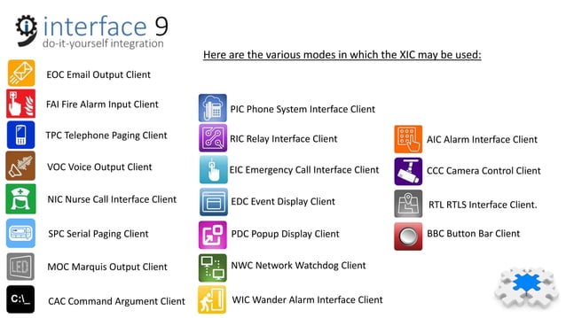 I9 systems integration overview | PPT