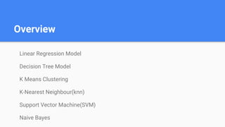 Machine learning in R | PPT