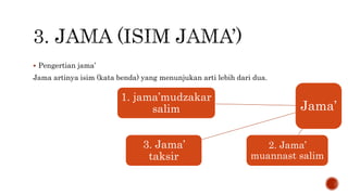 Bahasa arab kls4-part-6 | PPTX