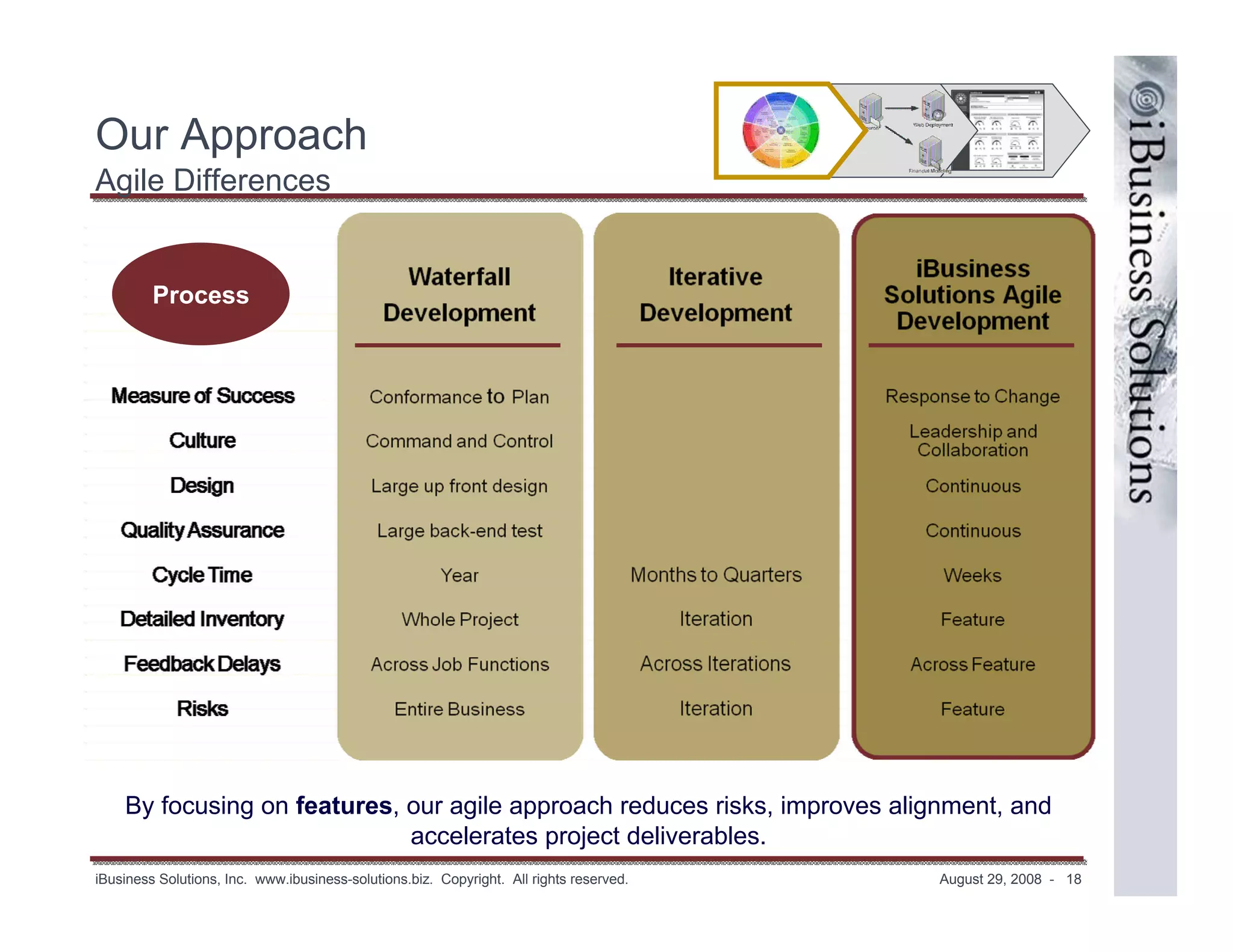 Our Approach -- iBusiness Solutions | PDF