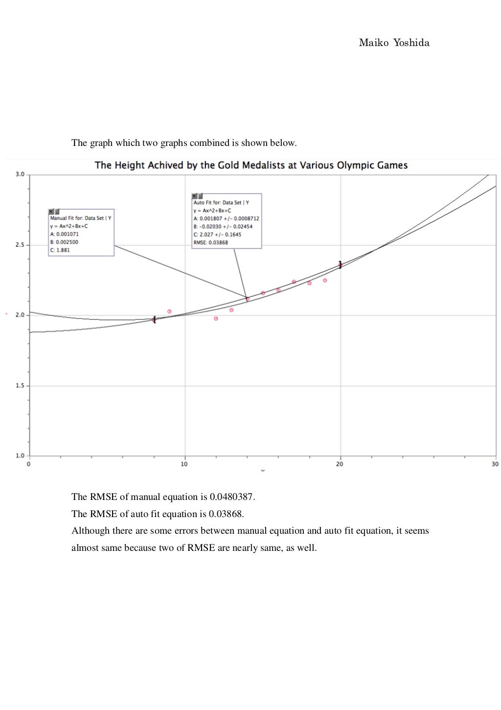 IA Math IA Math