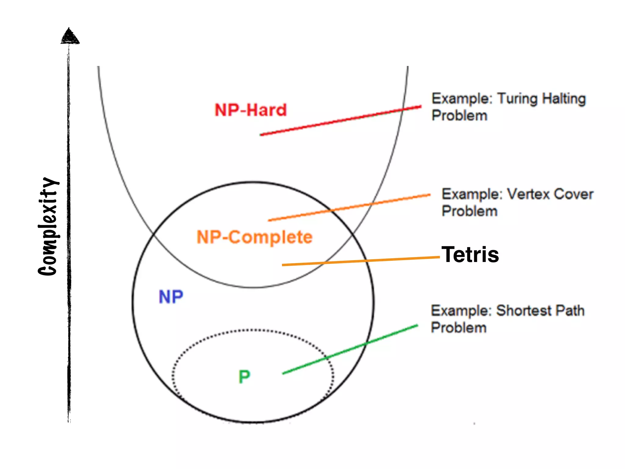 Dynamic Programming and Reinforcement Learning applied to Tetris Game | PDF
