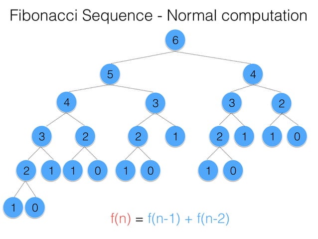 Dynamic Programming and Reinforcement Learning applied to Tetris Game | PDF