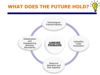 Cyber Security Organizational Operating Model and Governance | PPTX