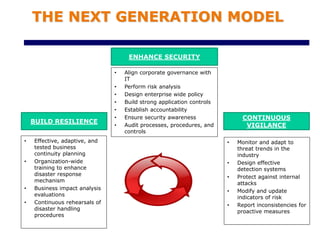 Cyber Security Organizational Operating Model and Governance | PPTX