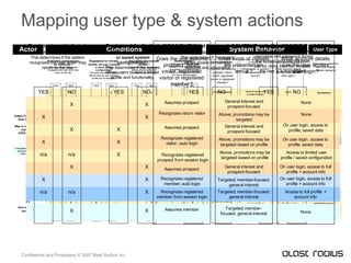 IA for Rich Interaction: Tools and Techniques from the Trenches | PPT