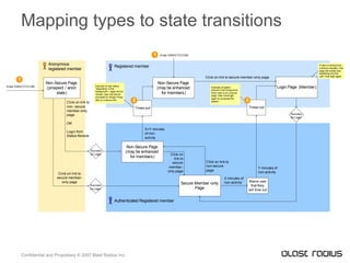 IA for Rich Interaction: Tools and Techniques from the Trenches | PPT