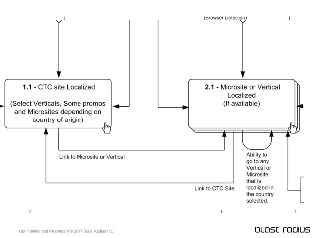 IA for Rich Interaction: Tools and Techniques from the Trenches | PPT