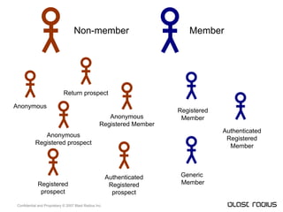 IA for Rich Interaction: Tools and Techniques from the Trenches | PPT