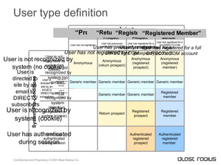 IA for Rich Interaction: Tools and Techniques from the Trenches | PPT