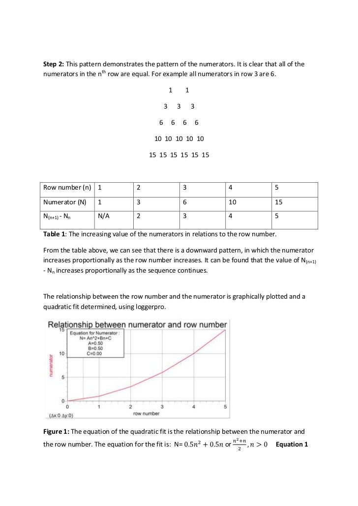Math IA Math IA