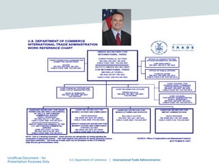 Ia Organizational Structure 3 18 2008 [1] | PPT