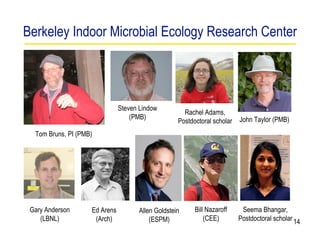 Ia2011 microbiome nazaroff postable | PPT