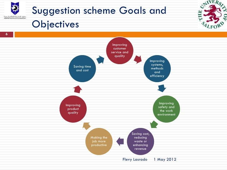 Employees Suggestion Scheme