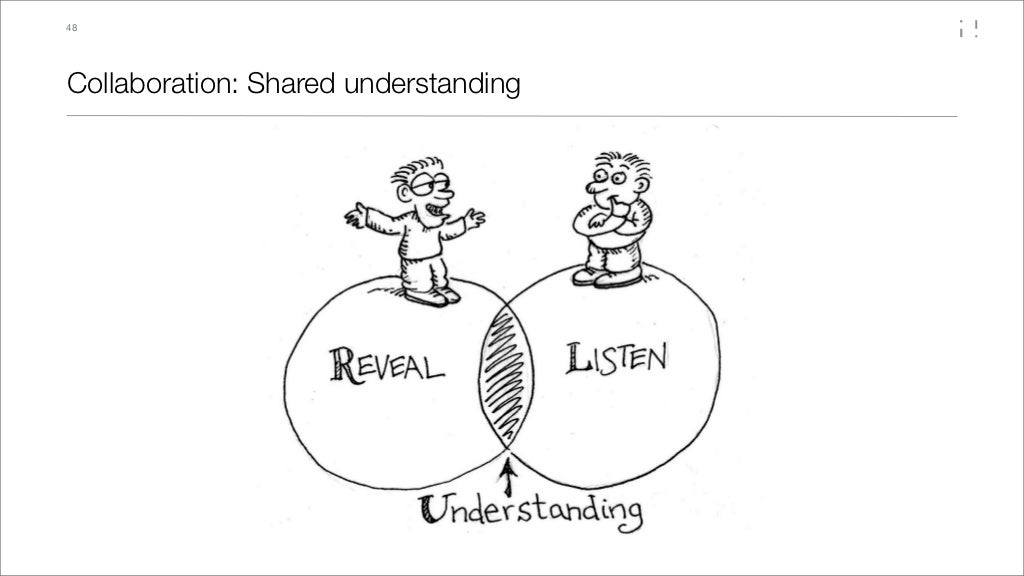 48 Collaboration: Shared understanding