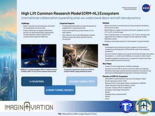 NASA High Lift Common Research Model (CRM-HL) Ecosystem | PDF