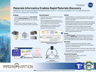 NASA Materials Informatics Enables Rapid Materials Discovery | PDF