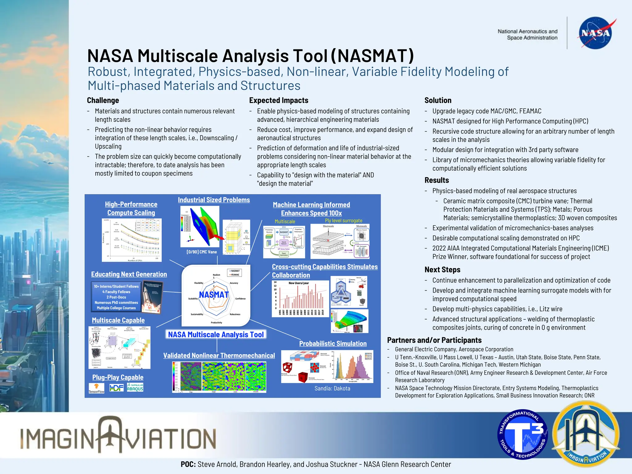 Nasa Multiscale Analysis Tool Nasmat Robust Integrated Physics Based Non Linear Variable