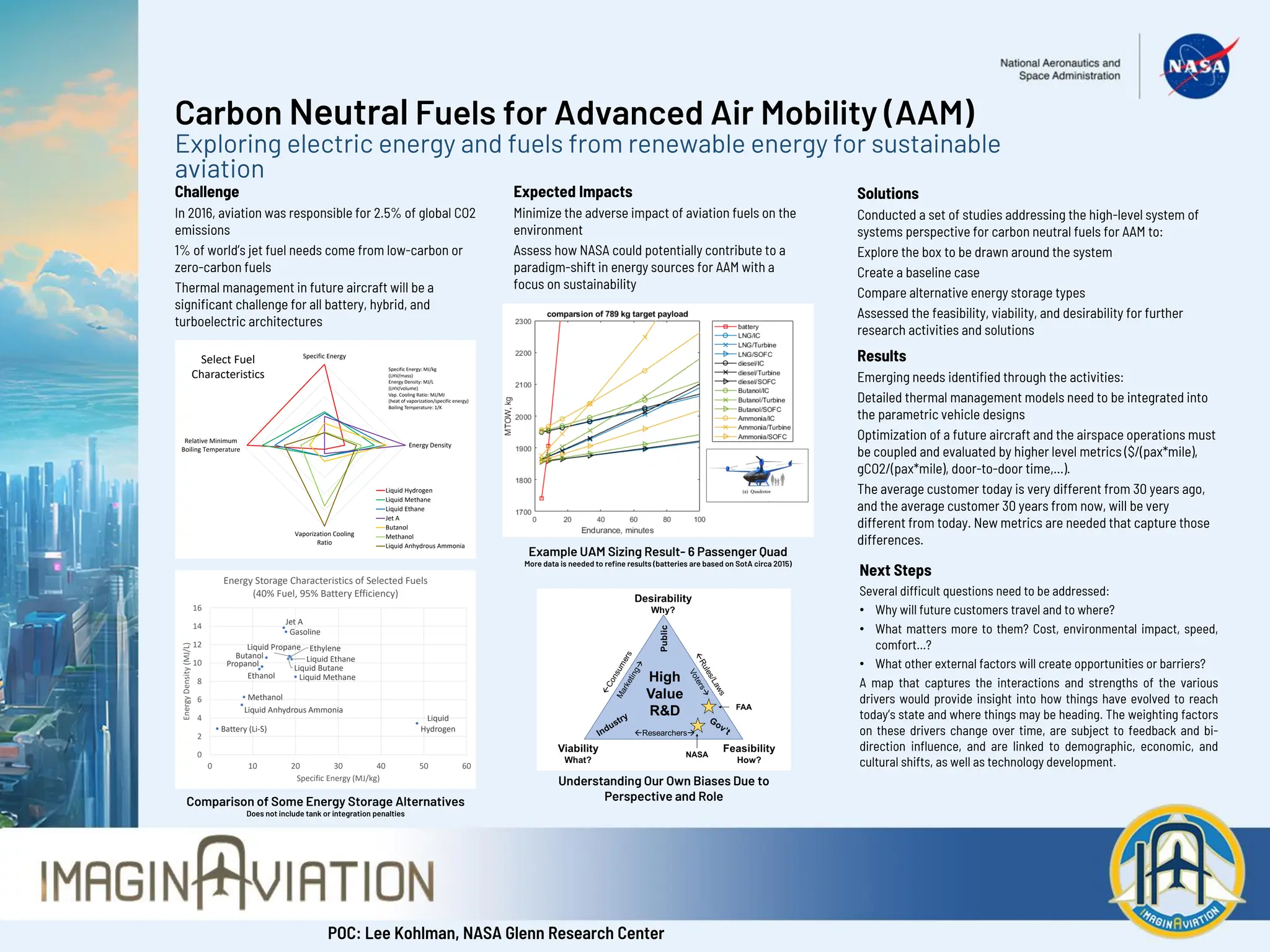 NASA Carbon Neutral Fuels for Advanced Air Mobility (AAM) Exploring ...