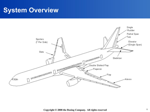 Flight Mechanics of Boeing 777 Aircraft with flight parameters | PPTX