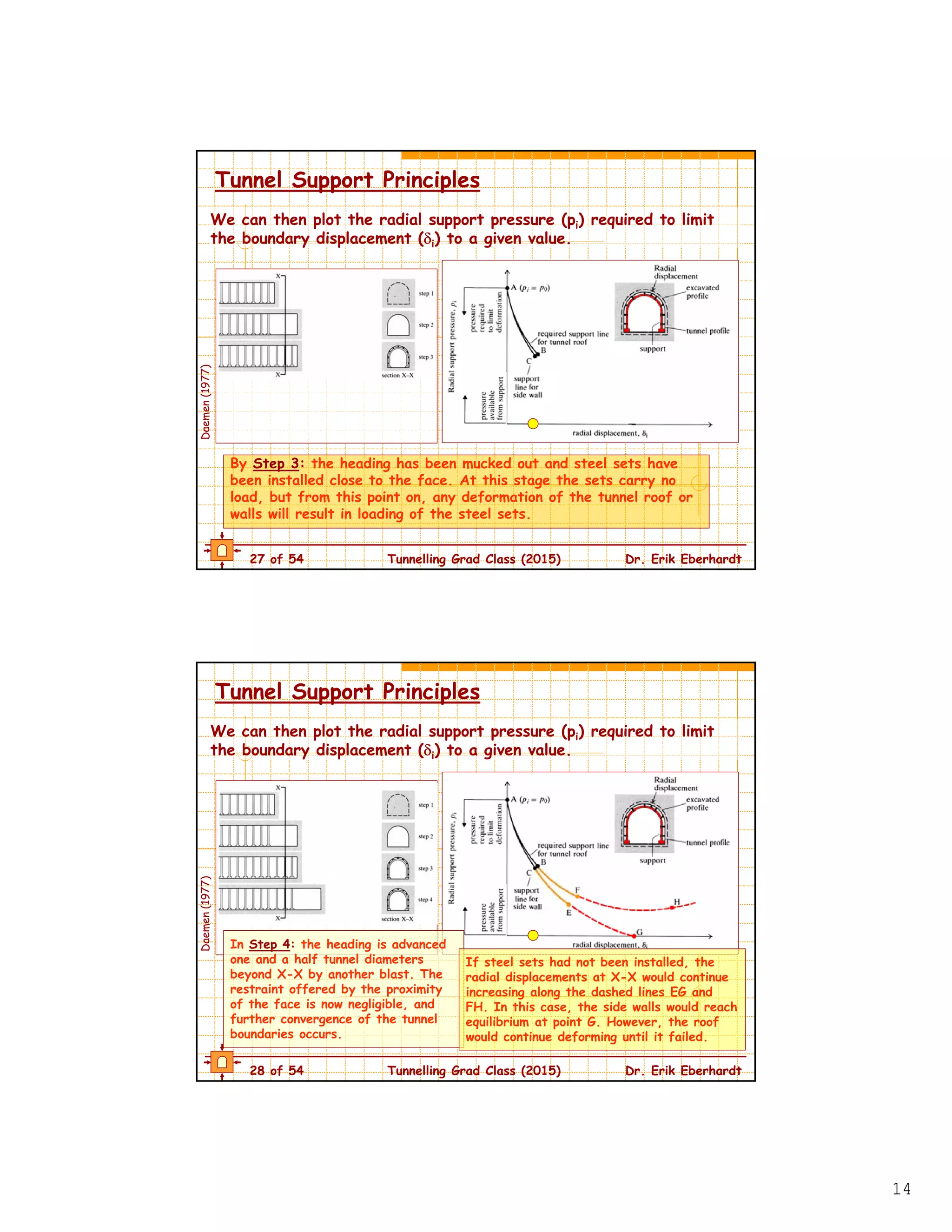 Tunnelling & underground design (Topic6-sequential excavation & squeezing) | PDF