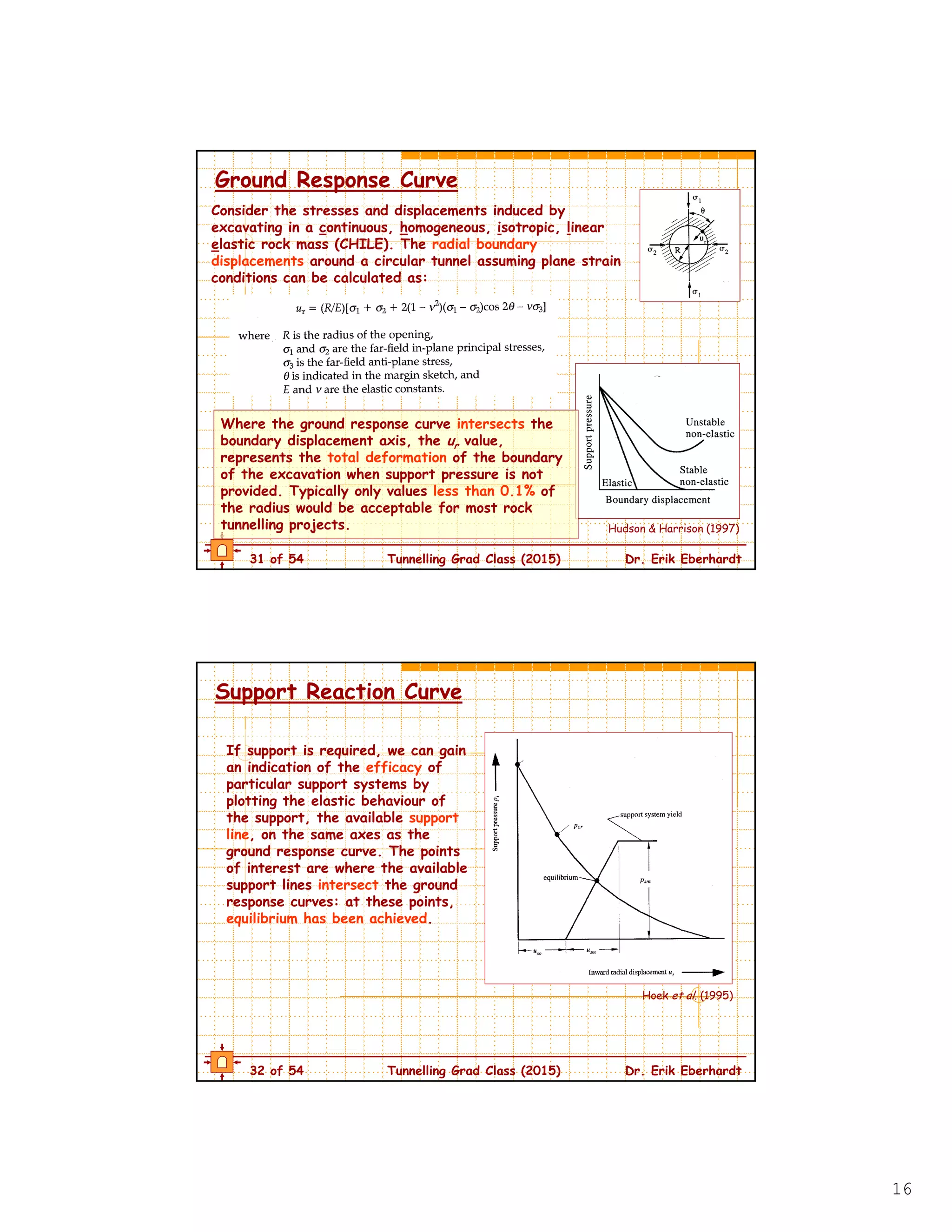 Tunnelling & underground design (Topic6-sequential excavation ...