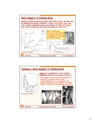 Tunnelling & underground design (Topic6-sequential excavation ...