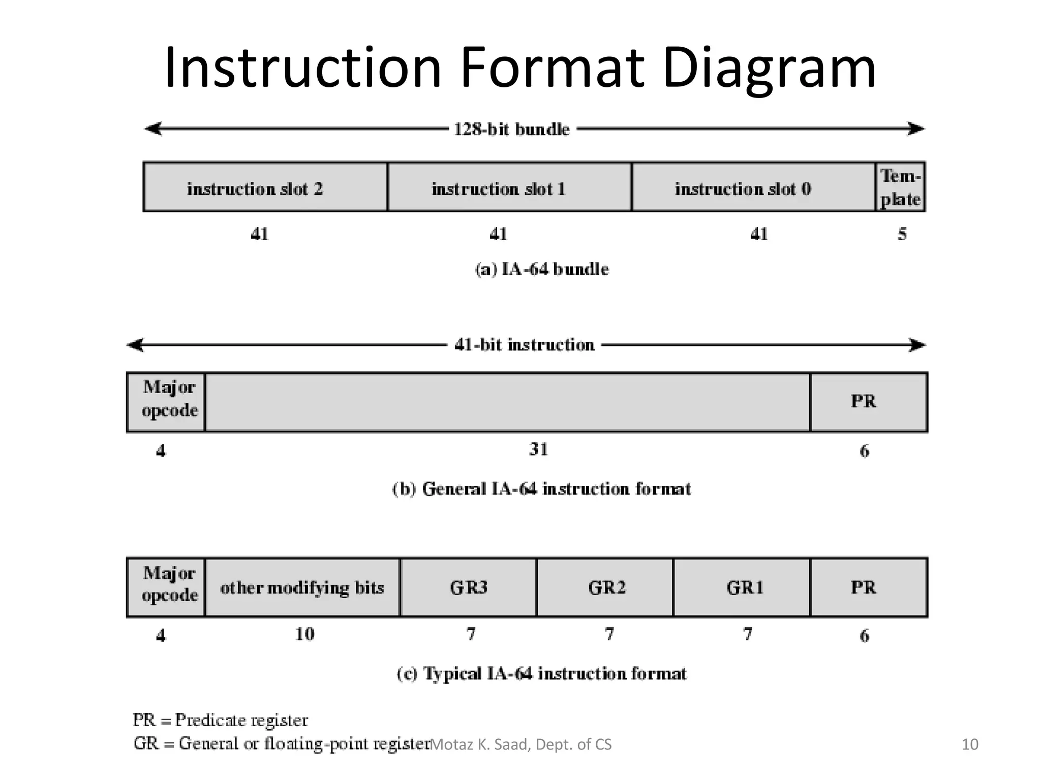 Intel 64bit Architecture | PPT