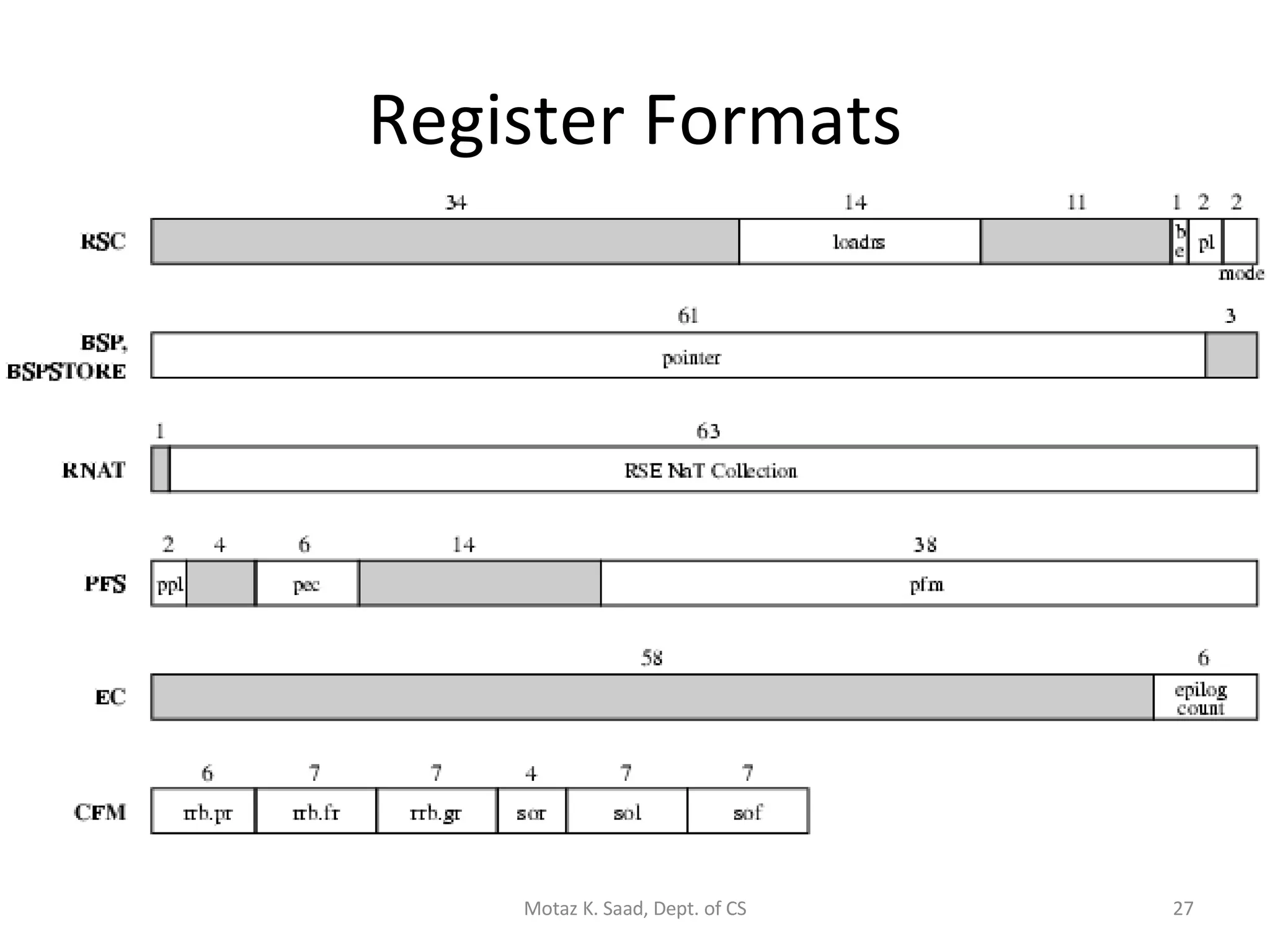 Intel 64bit Architecture | PPT