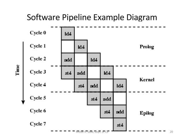 Intel 64bit Architecture | PPT