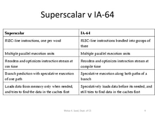 Intel 64bit Architecture | PPT