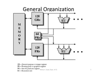 Intel 64bit Architecture | PPT