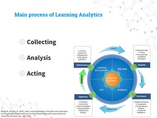 What is Learning Analytics about? A Survey of Different Methods Used in ...