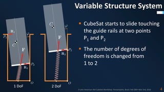 CubeSat separation dynamics | PPTX