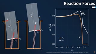 CubeSat separation dynamics | PPTX
