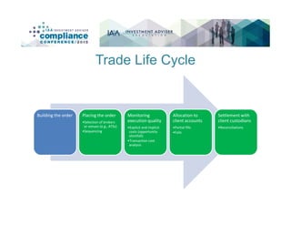 IAA-Conference-Life-Cycle-Trade-PPT-March2015.pdf