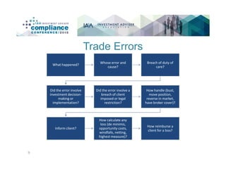 IAA-Conference-Life-Cycle-Trade-PPT-March2015.pdf