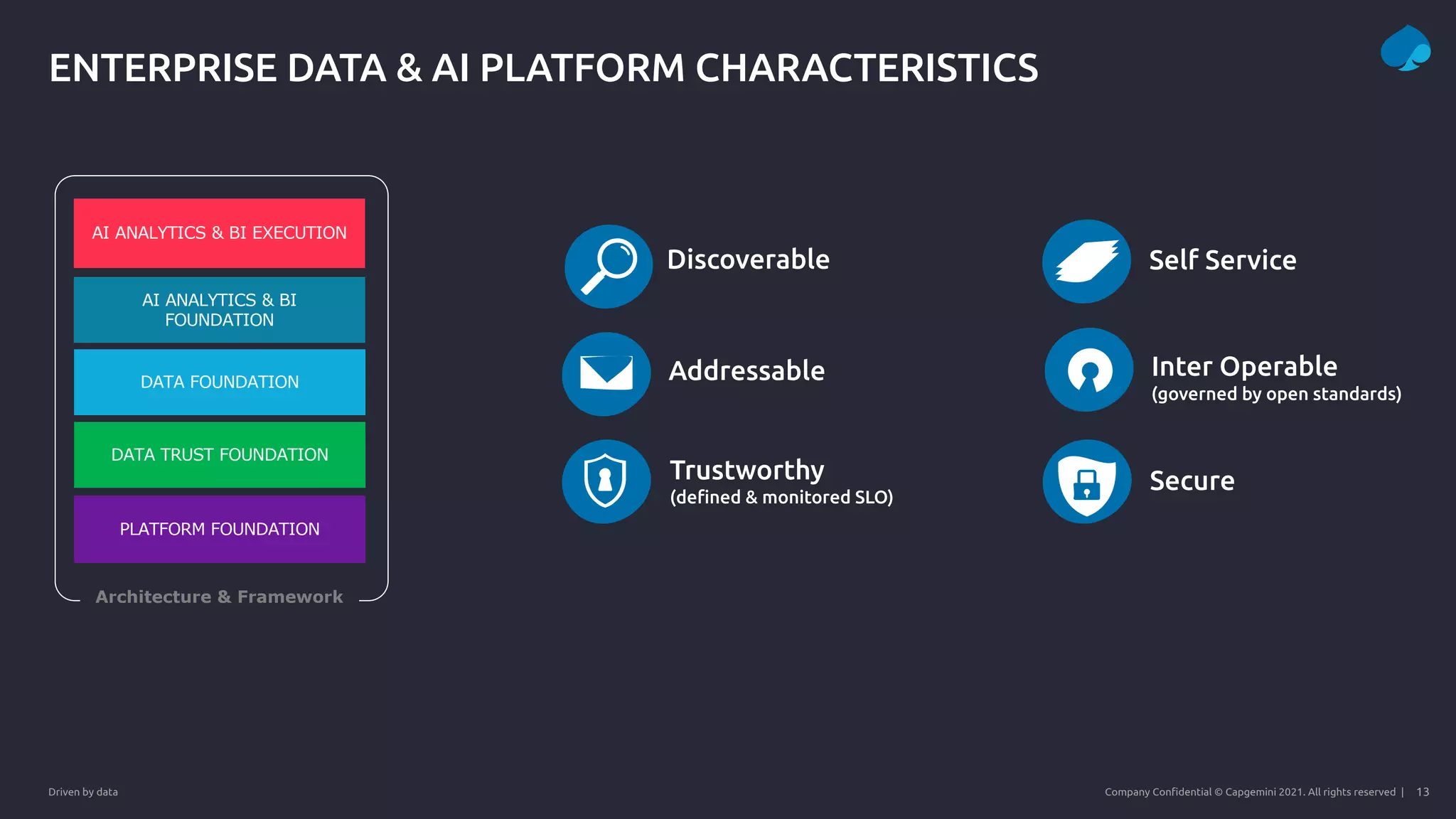 Driven by data - Why we need a Modern Enterprise Data Analytics ...
