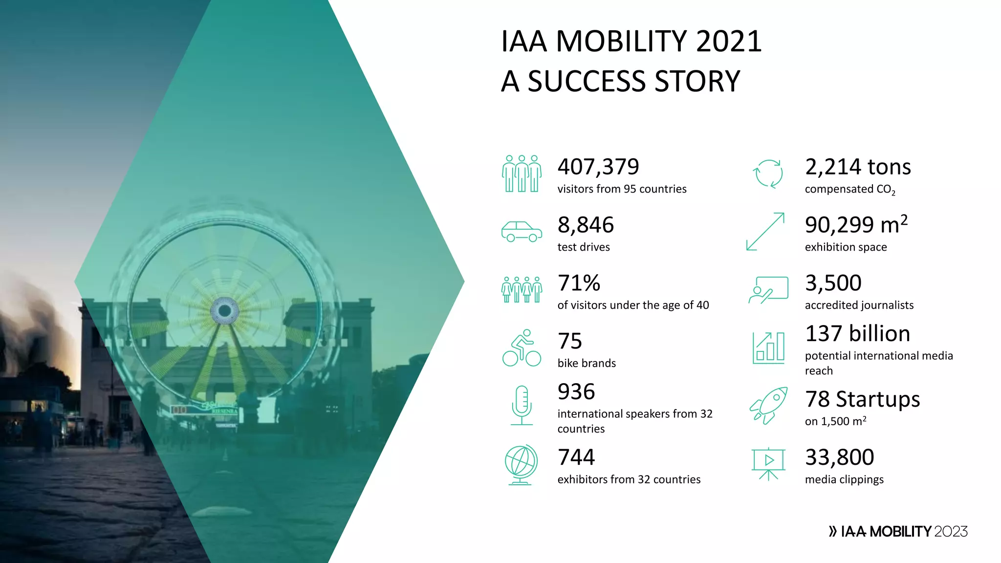 iaa_2023_startup_packages.pdf | Free Download