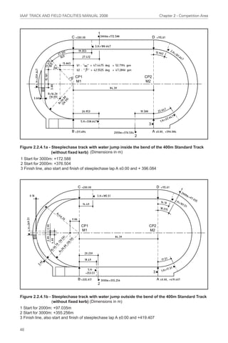 Track And Field Dimensions